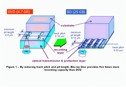 CATRENE, Cluster for Application and Technology Research in Europe on ...